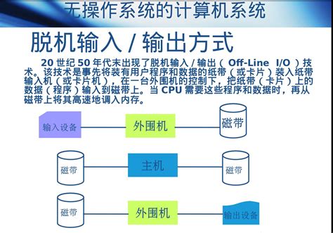 操作系统 os 总结 大学的课件 参考书：王爽的 8086汇编 csdn博客