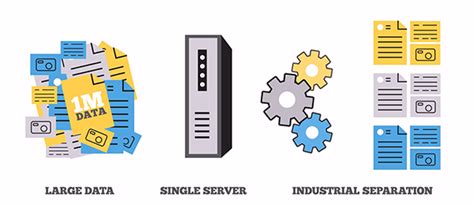 Hyperdeduplicator™ High Speed Multi Biometric Deduplication System