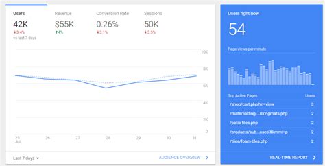 Which Product Analytics Tool Is Right For Your Stack 13 Options Explored Chameleon