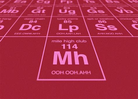 Competition Win A Periodic Table Of Sexual Terminology