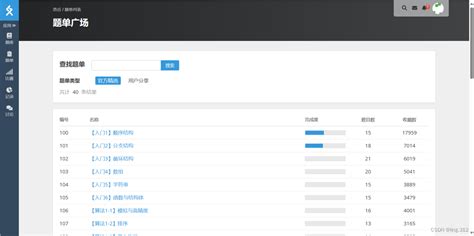 洛谷做题指南,入门首选最详细的写题指南,适合洛谷新用户 Csdn博客 洛谷做题指南,入门首选最详细的写题指南,适合洛谷新用户 Csdn博客