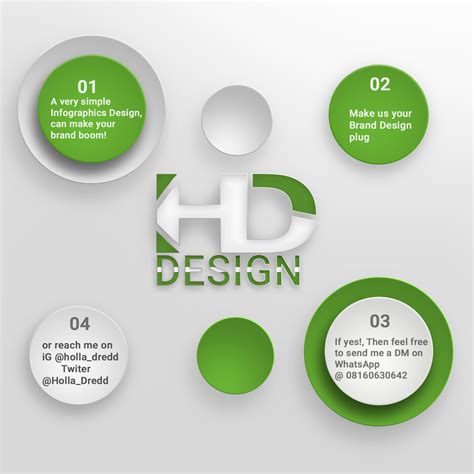 Github Holladredddredd