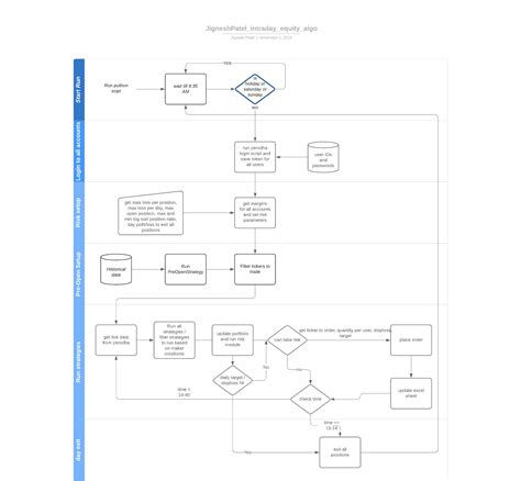 Supply Demand Strategy In Python Kite Connect Developer Forum