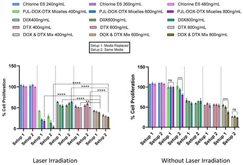 Reactive Oxygen Species Regulated Conjugates Based On Poly Jasmine Lactone For Simultaneous