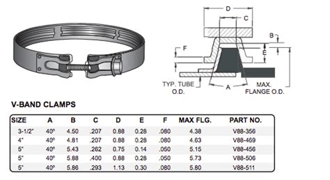 Clamps Dme Metal Bellows Exhaust Components Expansion Joints