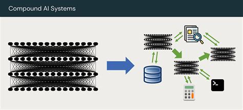 複合 ai システムの概要と利点・課題 databricks