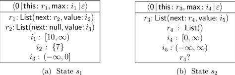 Figure 111 From Java Program Analysis By Symbolic Execution Semantic