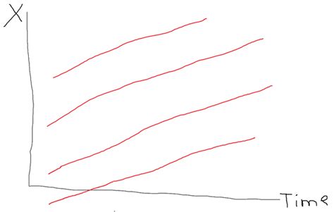 If My Model Is Based On A Fixed Effect Model Will These 4 Individuals All Have The Same Effect