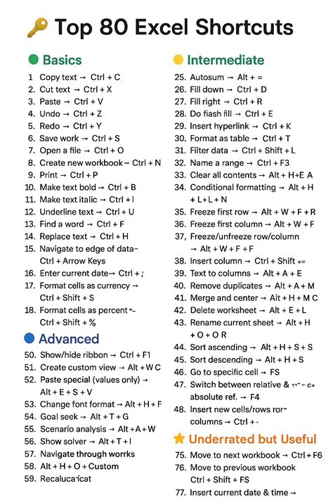 Excelshortcuts Exceltips Exceltricks Msexcel Excelbasics