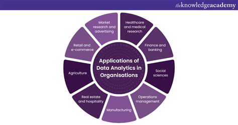 Understanding The Importance Of Data Analytics In 2026