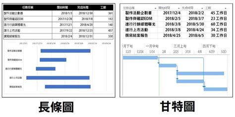 用excel畫專案甘特圖 Project Club 專案管理教學