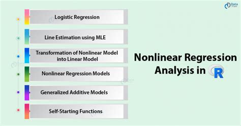 R Nonlinear Regression Analysis All Inclusive Tutorial For Newbies