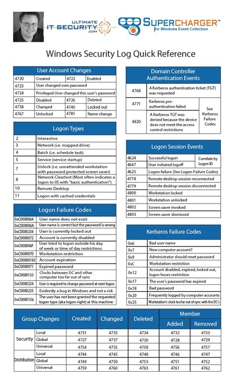 windows security log quick reference ultimate it security security