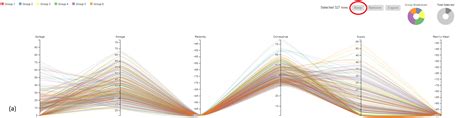 The Linked Parallel Coordinate Plot With Linked Heatmap A Tool For