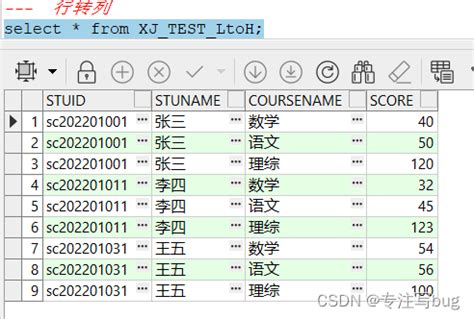 Oracle行转列与列转行 oracle行转列和列转行 CSDN博客