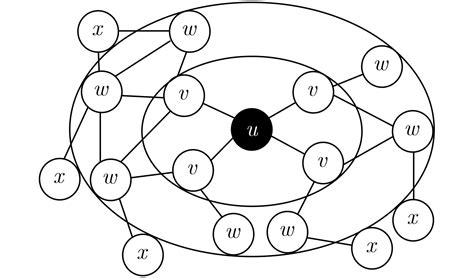 Measurement Of Node Influence Based On Three Level Neighbor In Complex Networks