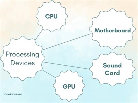 Processing Devices Of Computer 10 Types Definition Examples Uses