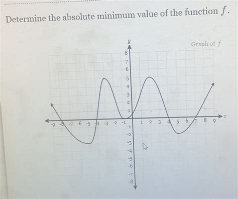 Solved Determine The Absolute Minimum Value Of The Function F Calculus