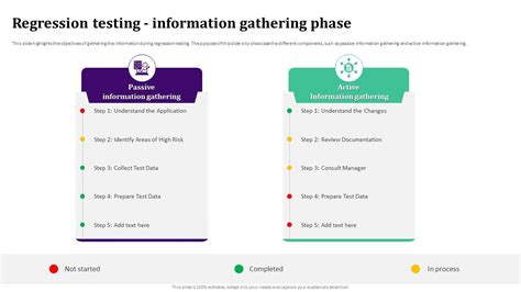 Regression Testing Information Gathering Phase Unit Regression Testing Ppt Powerpoint Ppt Powerpoint