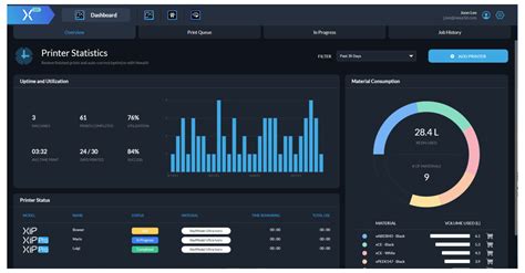 Nexa3d Unveils Nexa Ai An Intelligent Software Platform For Its Xip Pro Industrial 3d Printer