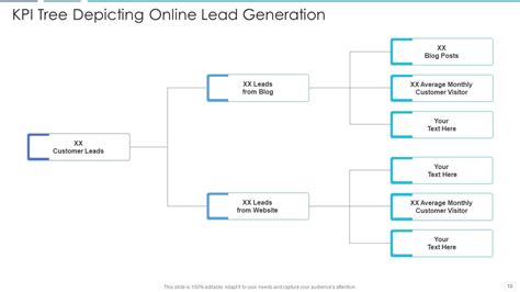 KPI Tree Powerpoint Ppt Template Bundles Presentation Graphics Presentation PowerPoint