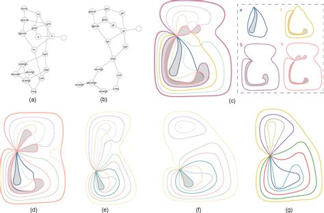 Figure 1 From Eulermerge Simplifying Euler Diagrams Through Set Merges