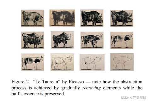 论文阅读 Clipasso Semantically Aware Object Sketching（生成 Siggraph 2022 的最佳