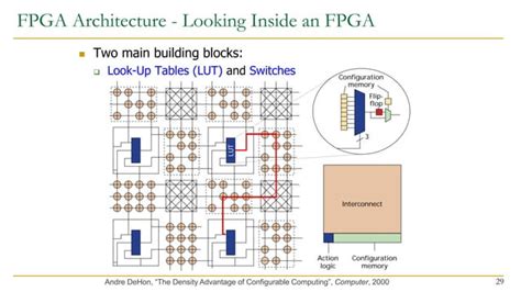 digitaldesign s20 lecture3b fpga afterlecture pdf