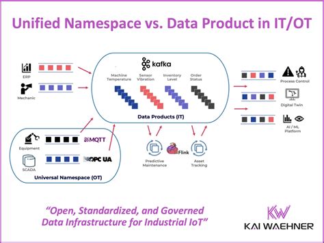 Snowflake Data Integration Options For Apache Kafka Including Iceberg