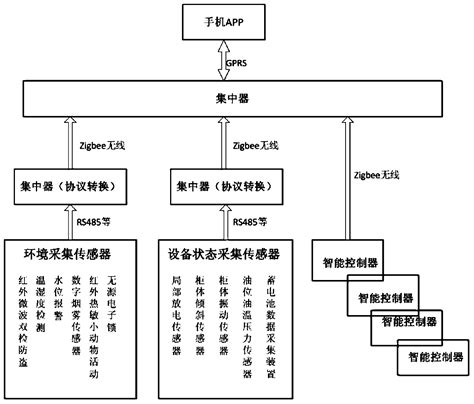 Intelligent Monitoring System For Power Distribution Room Eureka Patsnap