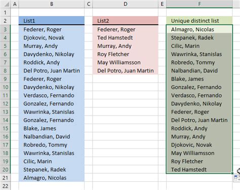 5 Easy Ways To Extract Unique Distinct Values