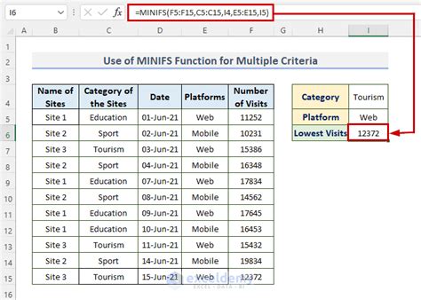How To Find The Lowest Value With Criteria In Excel 7 Methods