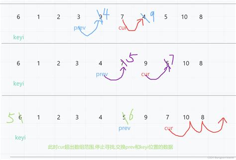 手撕排序算法3：优化版冒泡排序和快速排序的三种方法（包括三数取中，小区间优化 递归版本）（下） 阿里云开发者社区