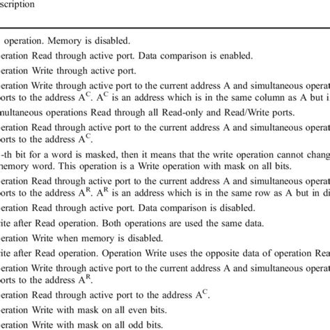 Conceptual Overview Of Our 3d Dft Architecture Download Scientific Diagram