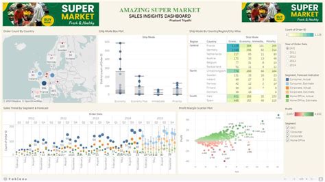 Prashant Tripathi On Linkedin Salesinsights Dataanalytics Tableau Businessintelligence…