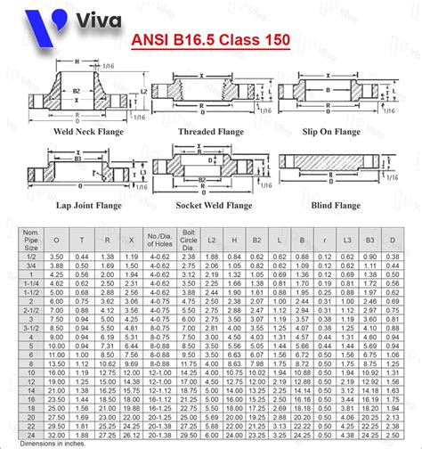 Metric Flange Chart Din Flange Dimensions