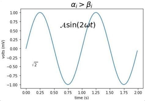 Matplotlib数学表达式