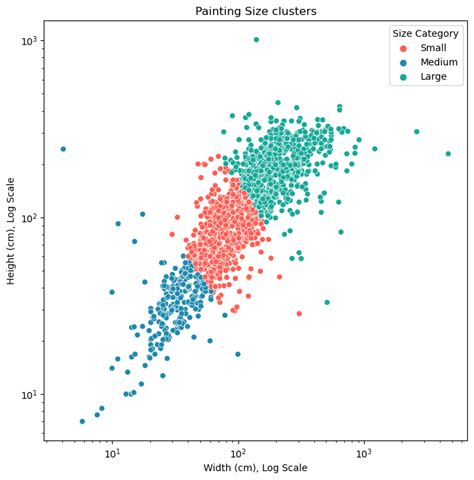 K Means 101 Datadoodad