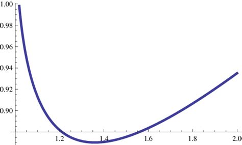 figure 1 from what quantum strings can tell us about quantum gravity