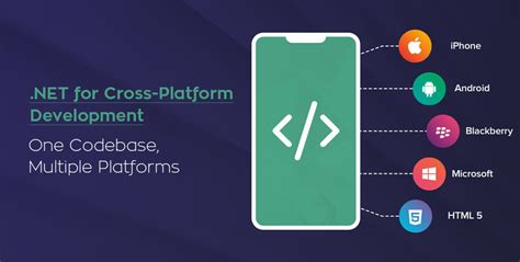 Net For Cross Platform Development One Codebase Multiple Platforms Mirror Review