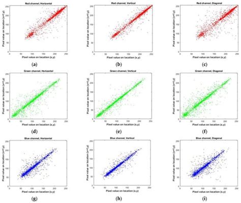 Computation An Open Access Journal From Mdpi Computation An Open Access Journal From Mdpi