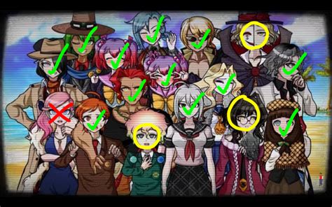 My Opinion On Sdra2 Characters With Some Analysis Fandom