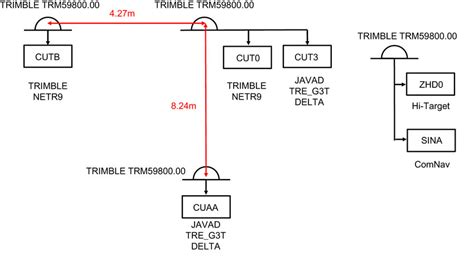 overview of the baselines used in the experiment download scientific