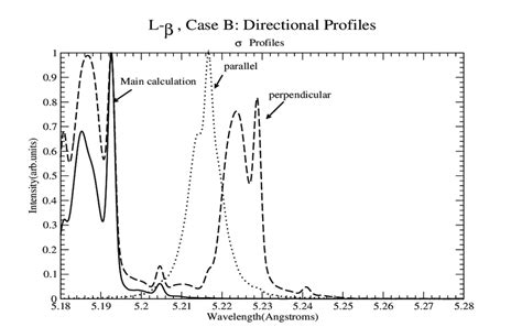 Directional Effects For Ly − β Case B Shown Are σ Profiles For The