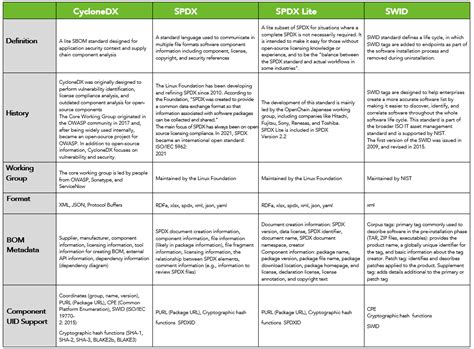 Key Technologies For Software Supply Chain Security Detection Techniques Part 1 Software
