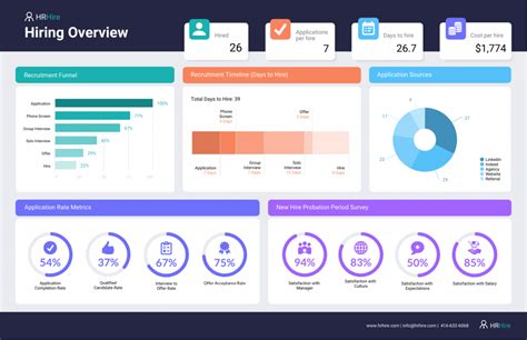 Mastering Interactive Data Visualization Examples Venngage