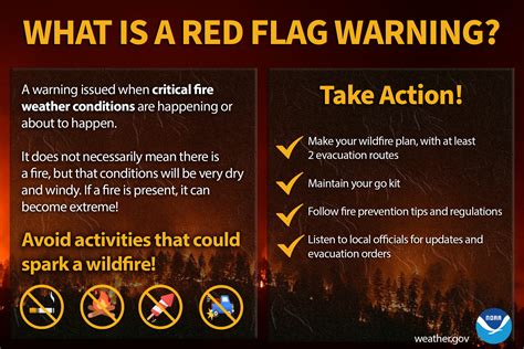 Weather Words Red Flag Warning
