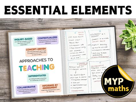 Myp Mathematics Starter Pack Posters Examples Guides Templates Teaching Resources