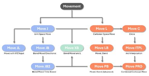 Rb Ui Script V610 Rainbow Robotics