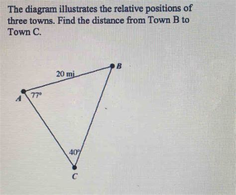 Solved The Diagram Illustrates The Relative Positions Of Three Towns